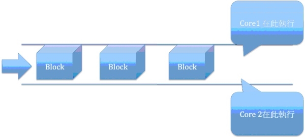 RUN!PC｜精選文章｜開發技術｜iOS程式開發與XCode4.X - Block的使用(上)